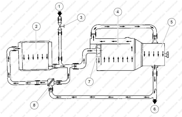 MAN TGA с 2000 года - система охлаждения
