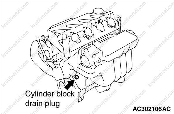 Mitsubishi Grandis с 2003 года - система охлаждения двигателей