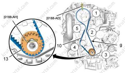 Peugeot 3008 | 5008 с 2017 года - привод ГРМ дизельного двигателя