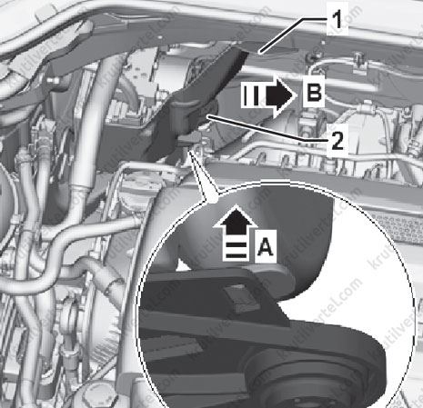Skoda Octavia с 2019 года - антиблокировочная система тормозов
