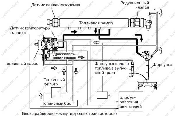 Toyota Rav4 с 2006 года - топливная система дизельных двигателей 2AD ...