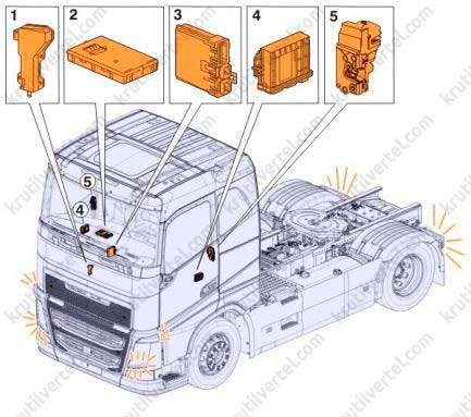 Volvo FH з 2012 року - кузовні розміри