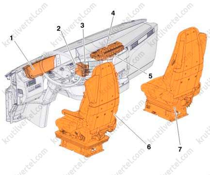 Volvo FH з 2012 року - кузовні розміри
